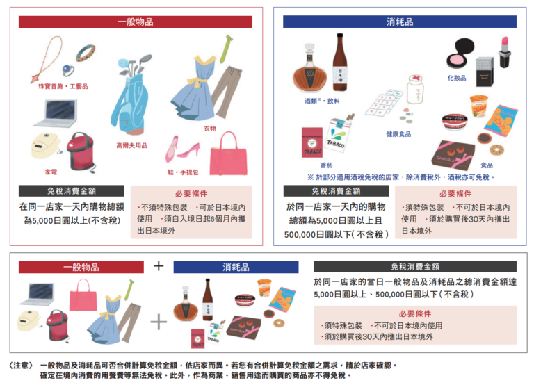 【Bic Camera優惠】最新Bic Camera Coupon/折價券/折扣券 (2025最新)