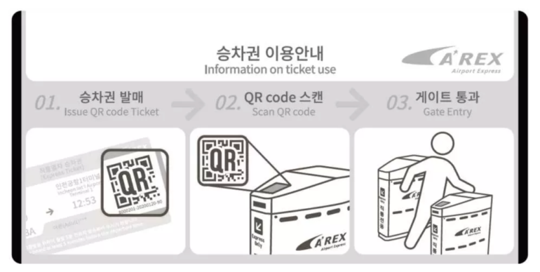 【首爾仁川機場2025】AREX票價優惠/預約方式/時刻表