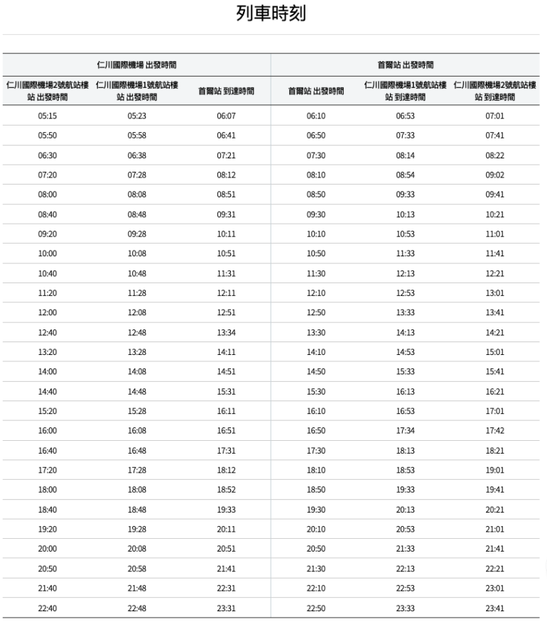 【首爾仁川機場2025】AREX票價優惠/預約方式/時刻表