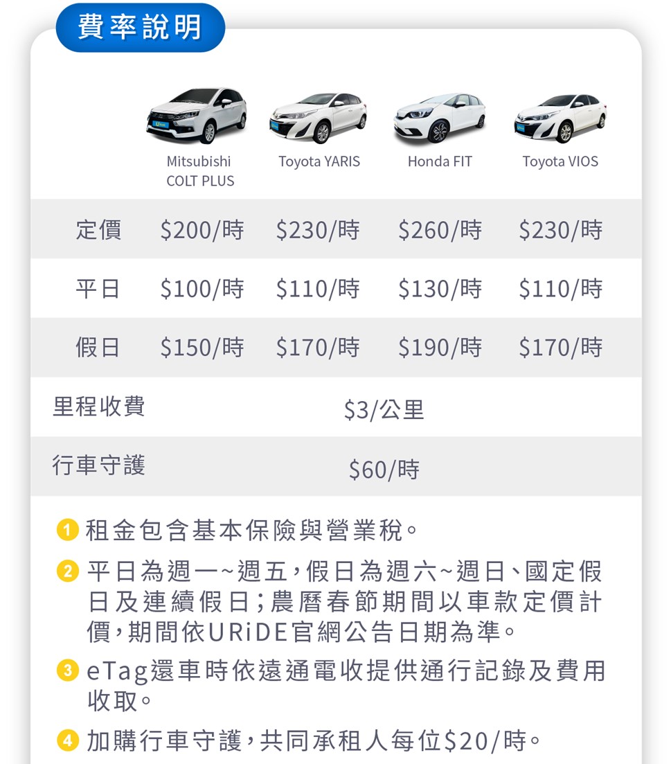 URiDE共享車-2024年6月»URiDE共享車優惠碼/租車費用/車款/據點