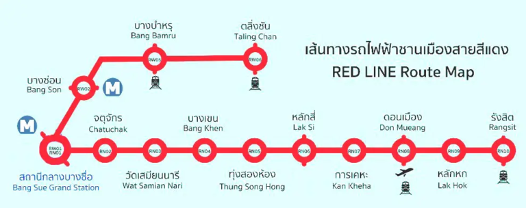 【2026曼谷交通攻略】MRT黃線、粉紅線通車！機場進曼谷市區、市區交通方式全都在這一篇