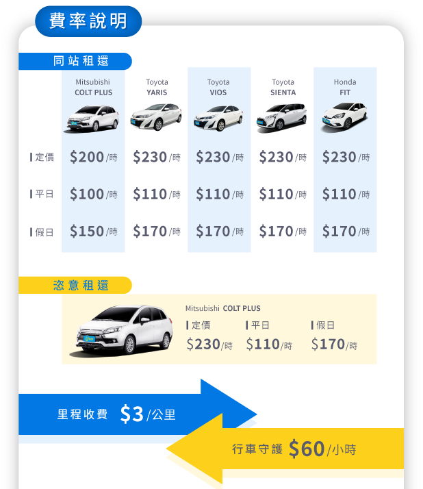 URiDE共享車-2025年4月»URiDE共享車優惠碼/租車費用/車款/據點
