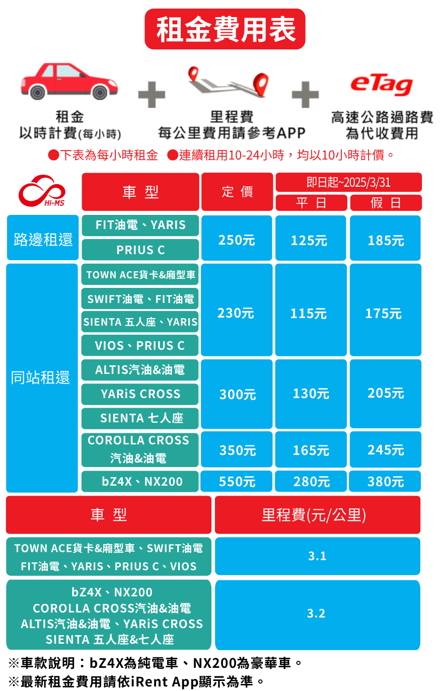 iRent優惠碼-2025年4月»iRent共享汽機車優惠碼/信用卡優惠/租車費用/使用教學