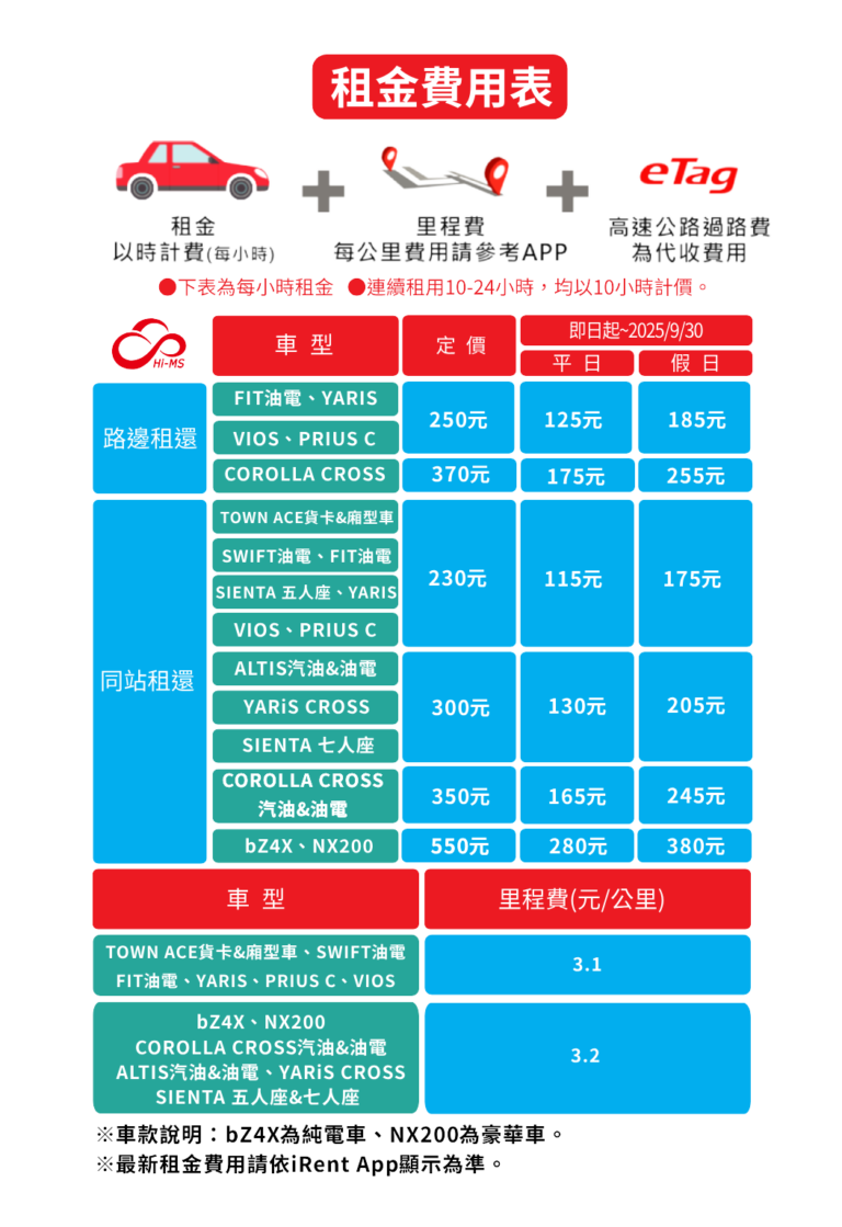 iRent優惠碼-2025年10月»iRent共享汽機車優惠碼/信用卡優惠/租車費用/使用教學