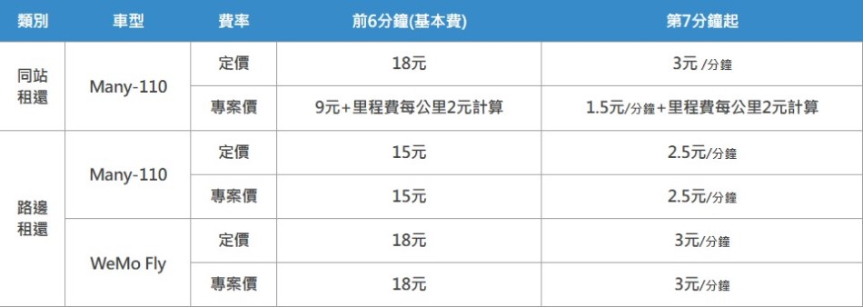 iRent優惠碼-2026年1月»iRent共享汽機車優惠碼/信用卡優惠/租車費用/使用教學