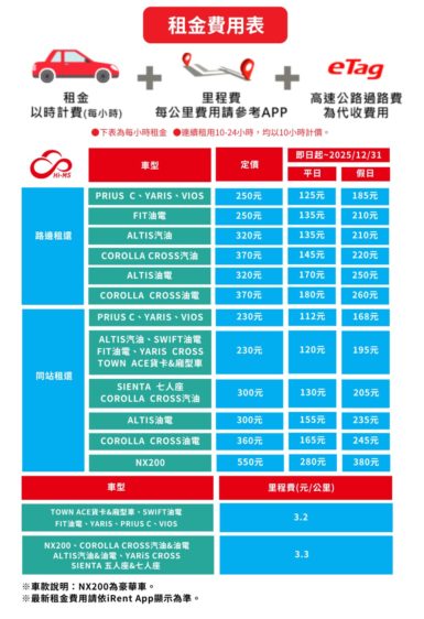 iRent優惠碼-2025年12月»iRent共享汽機車優惠碼/信用卡優惠/租車費用/使用教學