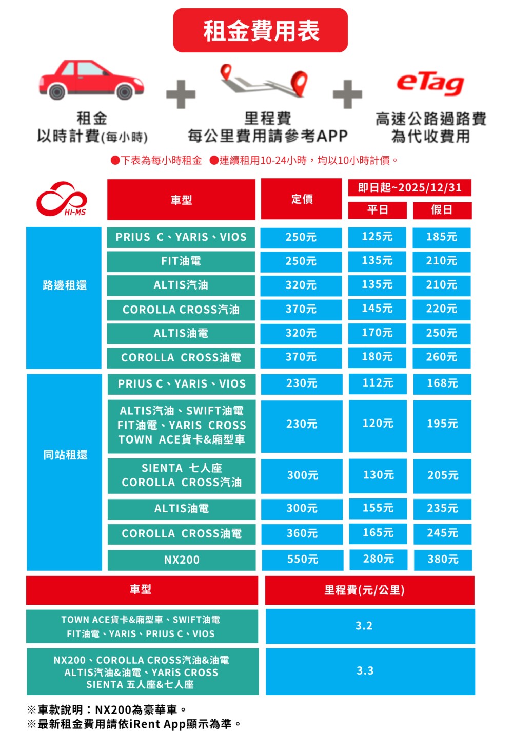 iRent優惠碼-2026年1月»iRent共享汽機車優惠碼/信用卡優惠/租車費用/使用教學
