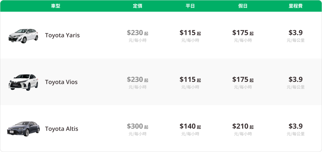 WeMo優惠碼-2026年5月»WeMo共享機車優惠碼/信用卡優惠/租車費用/營運範圍